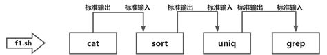 Linux 管道符 管道传递数据 linux 管道符 传递参数 CSDN博客