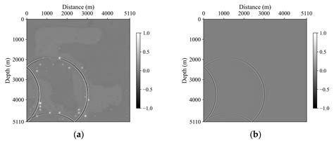 Removing Time Dispersion From Elastic Wave Modeling With The Pix2pix Algorithm Based On Cgan