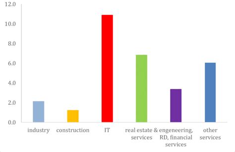 23 The Weight Of Price Distortion The Mean Squared Error Mse Of