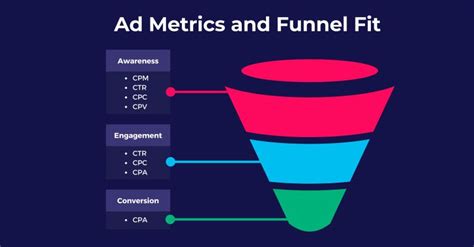 adarsh jain j on linkedin dataanalytics digitaladvertising