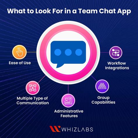 Whizlabs On Linkedin Microsoft Teams Chatapp Integration Cloud Ms700