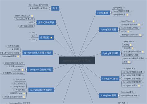 自学java要到什么程度才足够能力去实习和就业 java学到什么程度可以找工作 csdn博客