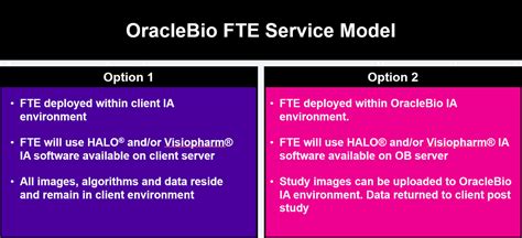 Fee For Service Vs Fte Flexible Image Analysis Solutions