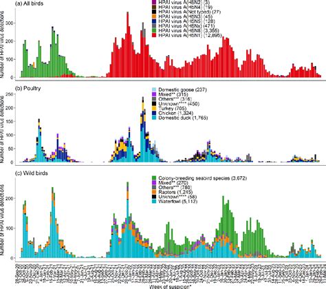 Figure 3 From Avian Influenza Overview December 2023march 2024
