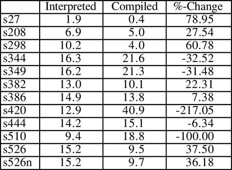 Convergence Algorithm Experimental Data Download Scientific Diagram