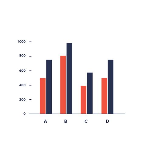 Python Pandas Plot Grouped Bar Chart By Time Stack Overflow