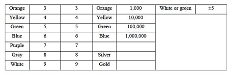 Solved Determine The Nominal Value Of The Resistor Along Chegg
