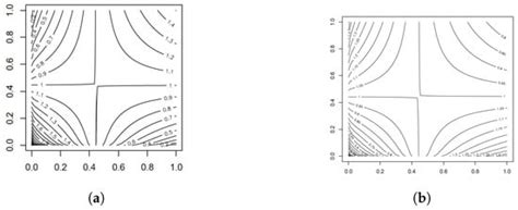 Mathematics Special Issue Advances In Statistical Modeling Copulas Large Sample Theory And