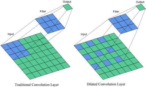 A Multi Dilated Convolution Network For Speech Emotion Recognition Pmc