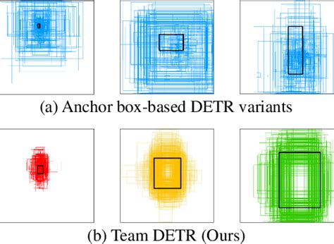 The Prediction Box Distribution Of Queries With Different Anchor Box