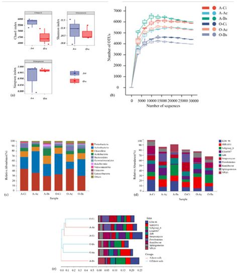 Diversity An Open Access Journal From MDPI