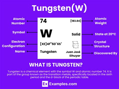 Tungsten (W) - Definition, Preparation, Properties, Uses, Compounds, Reactivity
