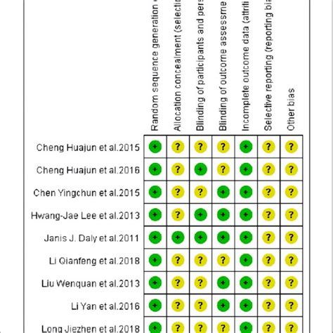 figure forest plot showing the eeect on modified barthel index mbi of