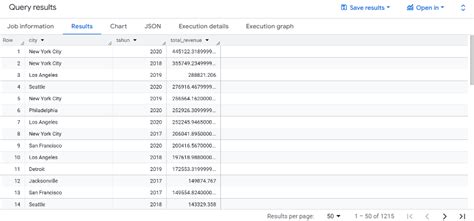 Sql For Data Analysis Get To Know Sql Join And Subquery By Shifa