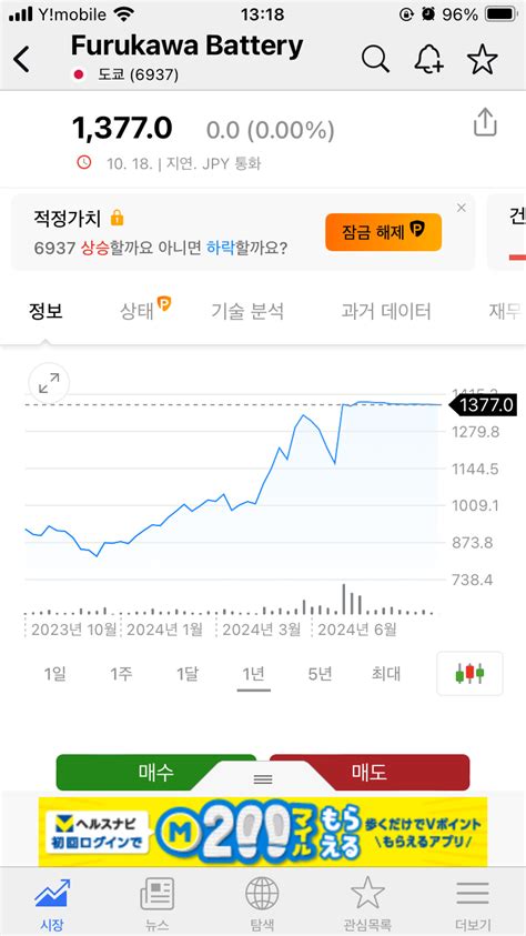 일본 주식 차트 보는데 신기한게 있음 주식 에펨코리아