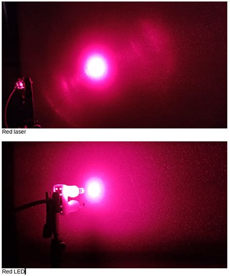 Notes From The Lab Another Take On The Laser Vs Led Discussion — Well Red
