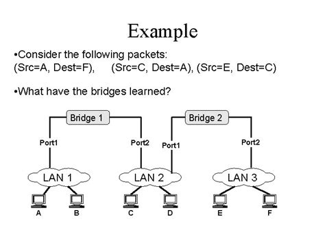 Cs 356 Computer Network Architectures Lecture 8 Learning