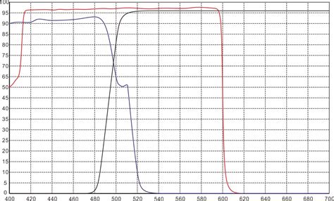 Optical Dichroic Filter Supplier Atoptik