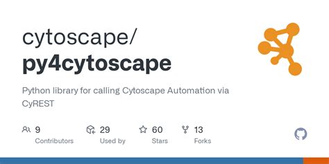 Github Cytoscapepy4cytoscape Python Library For Calling Cytoscape