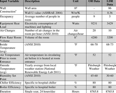 Bin Energy Model Input Variables Download Table
