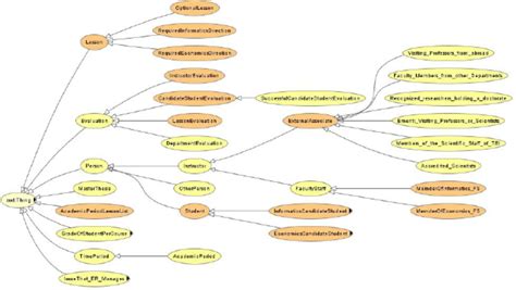 The Hierarchy Of Classes Download Scientific Diagram