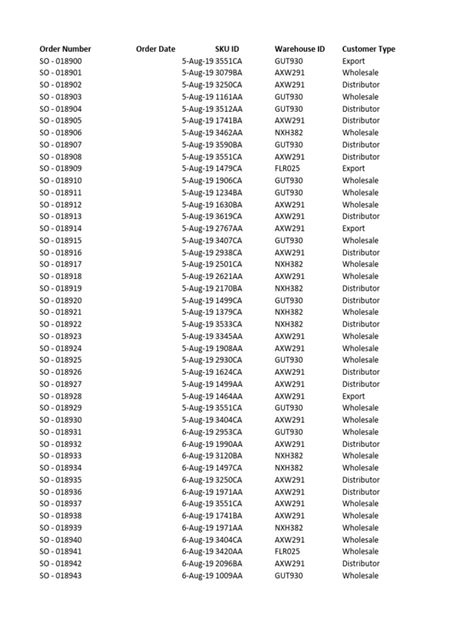 inventory analysis pdf supply chain management corporate jargon