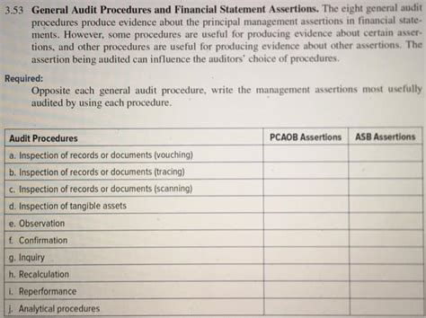 Solved 353 General Audit Procedures And Financial Statement