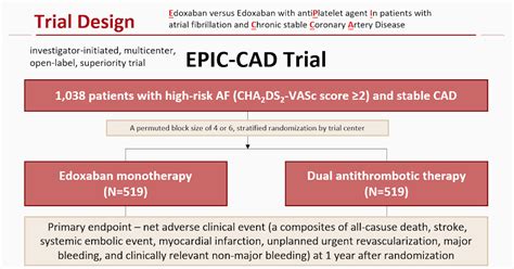 曹承榮 Esc 2024 精選 Epic Cad：專家意見再次獲得證實，af Ccs 單用 Doac 安全有效