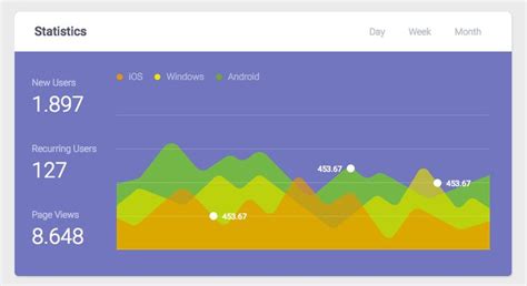 Create A Statistics Ui Panel Using Html And Css3 Designmodo Custom