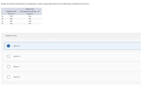 Solved Audits Of Financial Statements Are Designed To Obtain Chegg Com