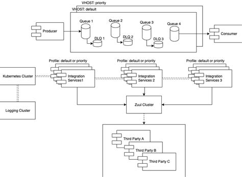 Refactoring An ESB Based Architecture Jose Carvajal Passionate Software Engineer