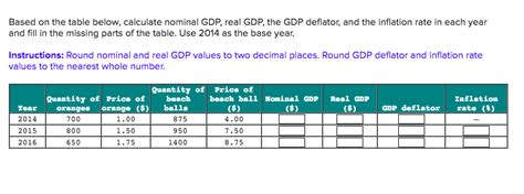 Using The Table Below Calculate The Indicated