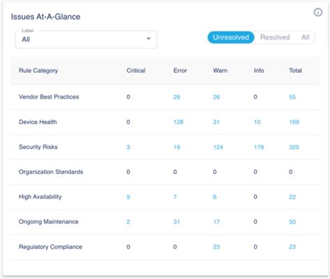 Indeni 8 1 Analytics Dashboard And Network Security Automation Bluecat Networks