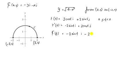 Solvedfind The Work Done By The Force Field F On A Particle Moving Along The Given Path 𝐅x Y