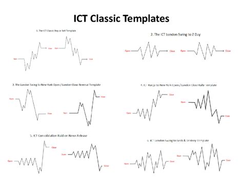 Inner Circle Trader Inside The Ict Intraday Templates Written By