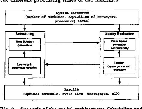 Figure 2 From Cyclic Task Scheduling In Manufacturing Production Line