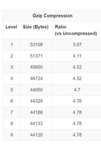 Brotli Vs GZIP A Comparison Of Compression Algorithms