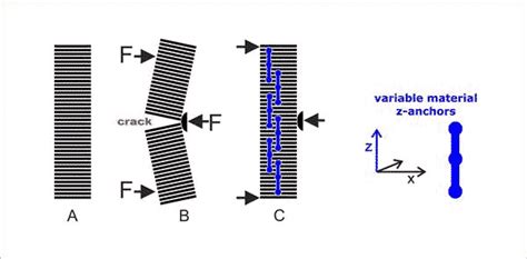 How 3d Printing Directionorientation Affects Strength Facfox Docs