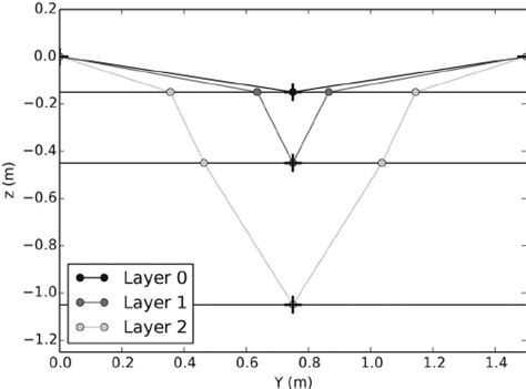 resulting synthetic cmp data of the fdtd simulation with meep for a