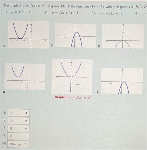 Solved Part Only And Its Equation Is Under The Graph Chegg Com