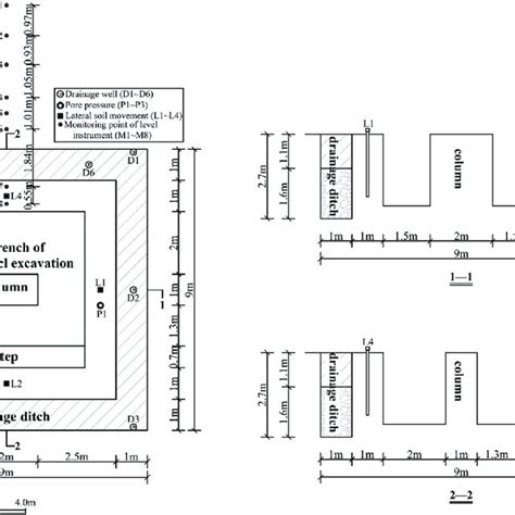 Monitoring Layout Plan View And Cross Sections Download Scientific Diagram