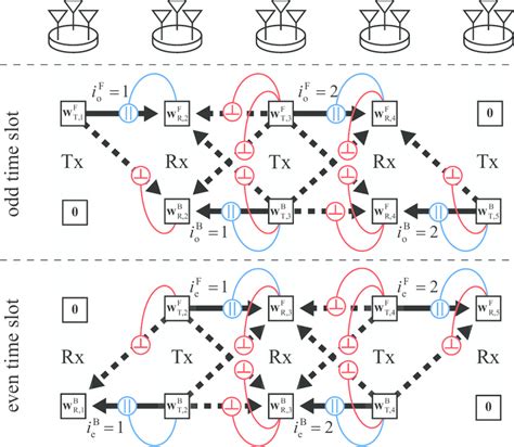 mimo two way multi hop network download scientific diagram