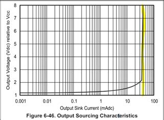 LM358 Output Current Of OpAmp Amplifiers Forum Amplifiers TI E2E Support Forums