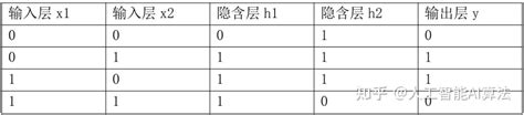 前馈神经网络求解xor问题 知乎