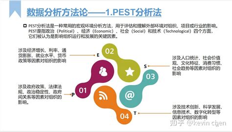 数据分析方法论—pest分析法、4p影响理论 知乎 数据分析方法论—pest分析法、4p影响理论 知乎