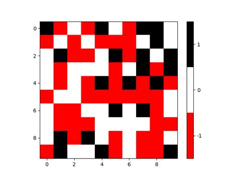 Python Matplotlib Barra De Cores Vertical Discreta Stack Overflow