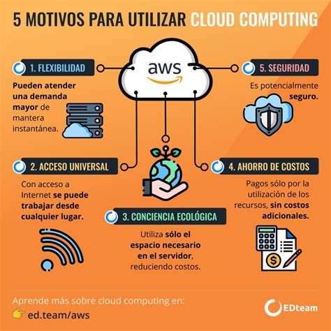 Eduardo Antonio Mendible Gonzalez Posted On Linkedin