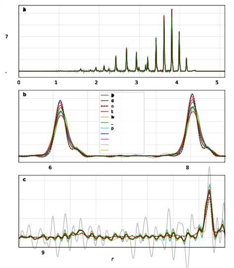Comparison Of Abel Transform Methods — Pyabel 090 Documentation