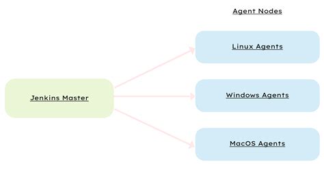 Automate The CI CD Pipelines With Jenkins