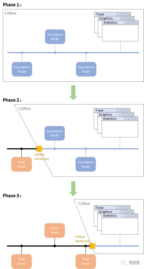 dbc学习（四） dbc文件怎么和trace对应 csdn博客